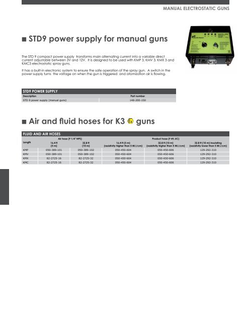 Manual electrostatic guns