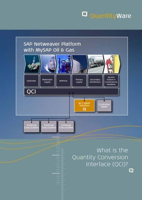 What is the Quantity Conversion Interface (QCI)? QCI - QuantityWare