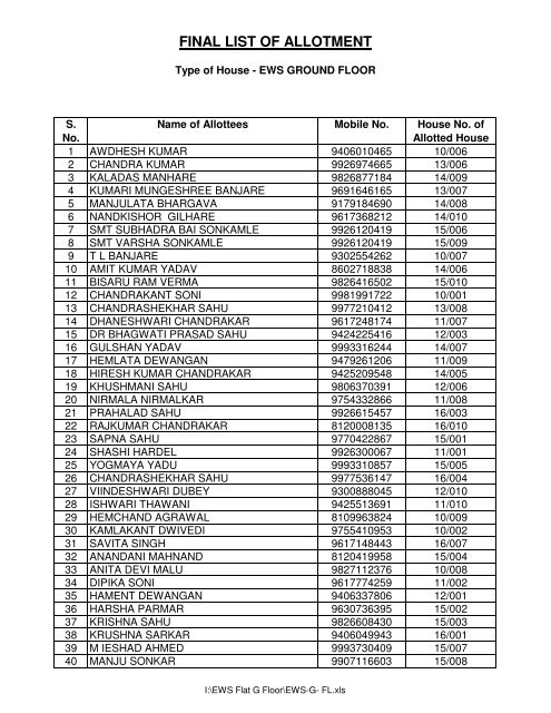 FINAL LIST OF ALLOTMENT - NTPC Housing