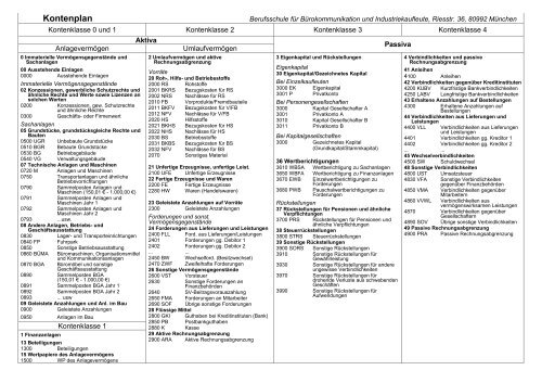 Kontenplan - StÃ¤dtische Berufsschule fÃ¼r BÃ¼rokommunikation und ...