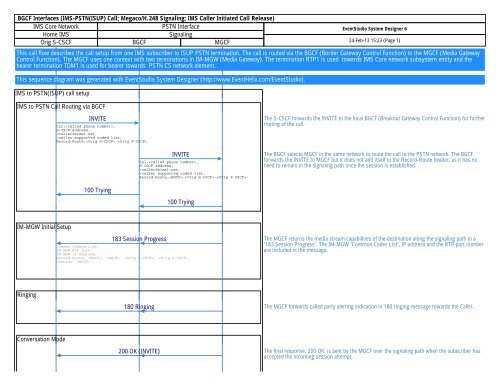 BGCF Call Flow - EventHelix.com