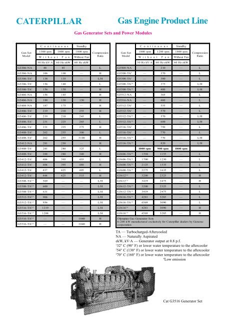 CATERPILLAR Gas Engine Product Line