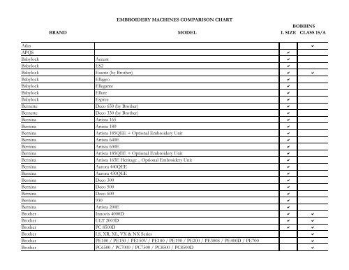 BOBBIN COMPARISON CHART