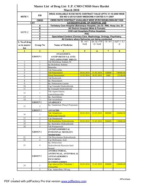 Master List of Drug List U.P. CMO CMSD Store ... - Hardoi District