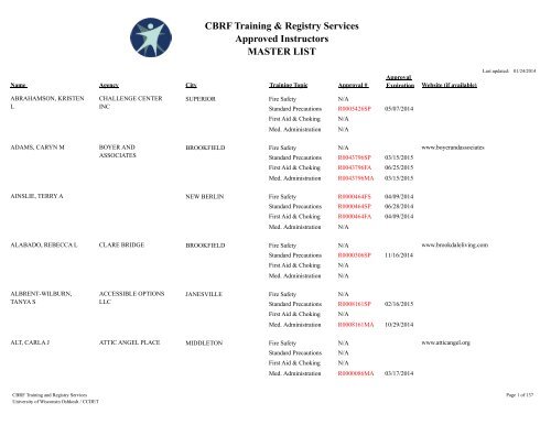 Cbrf training & registry services approved instructors master list