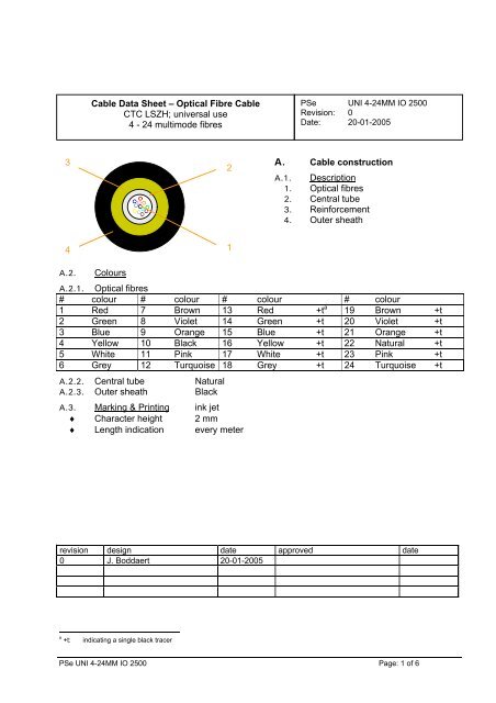 Cable Data Sheet â Optical Fibre Cable CTC LSZH; universal use 4 ...