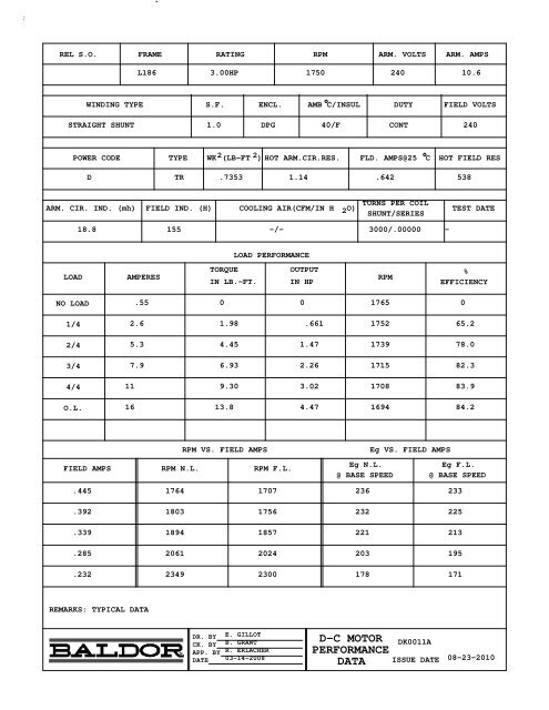 D-C MOTOR PERFORMANCE DATA