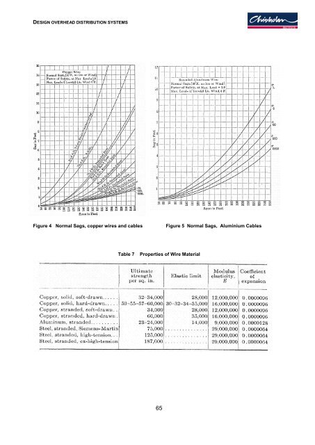 DESIGN OVERHEAD DISTRIBUT