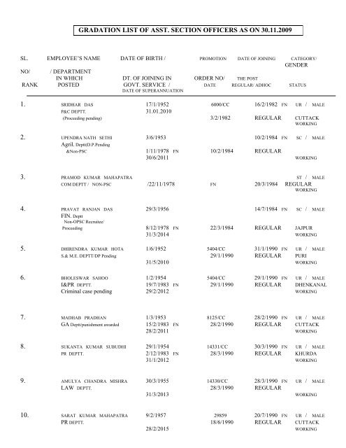 GRADATION LIST OF EMPLOYEES - Home Department