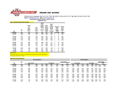 Unified Miniature Screw Threads per ASME B1 ... - Thread Check Inc