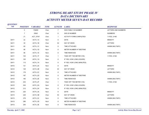 STRONG HEART STUDY PHASE IV DATA DICTIONARY ACTIVITY ...