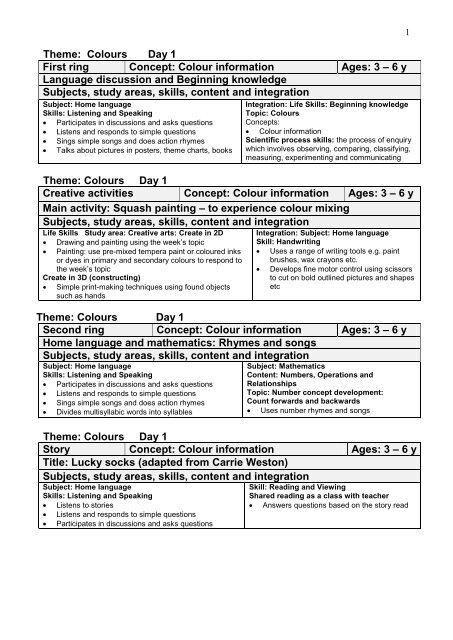 ib themes language b