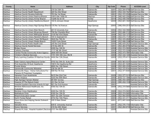 access - Florida Department of Children and Families