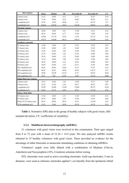 Dark-adapted OPs were obt