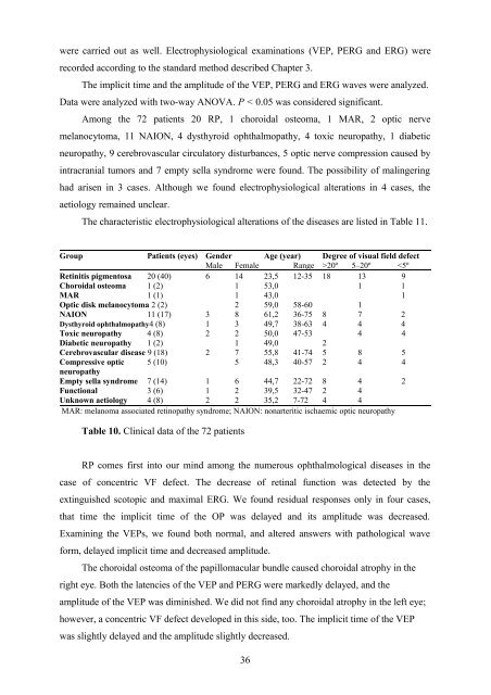 were carried out as well.