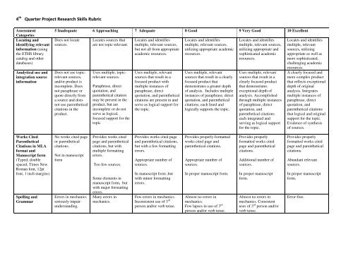 4th Quarter Project Research Skills Rubric