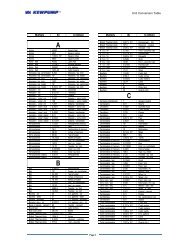 COMMON GASES CONVERSION TABLE