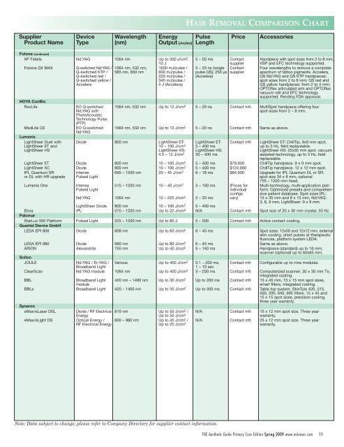 HAIR REMOVAL COMPARISON CHART - Porownaj-laser.pl