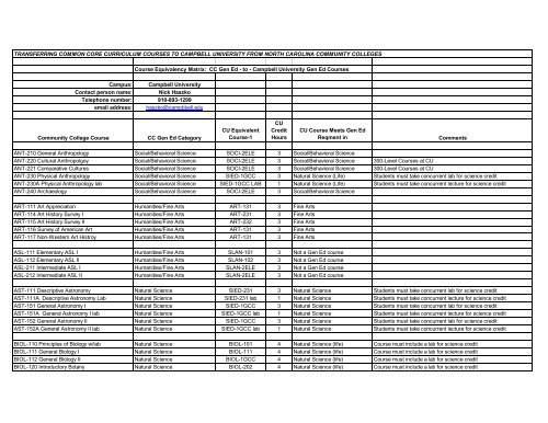 Course Equivalency Matrix - Campbell University