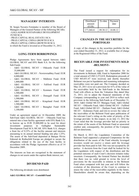 A&G GLOBAL SICAV - SIFMAN