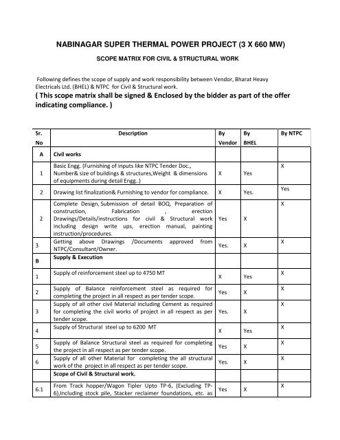 ( This scope matrix shall be signed & Enclosed by the bidder as part ...