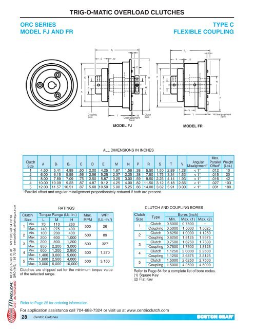 TRIG-O-MATIC OVERLOAD CLU