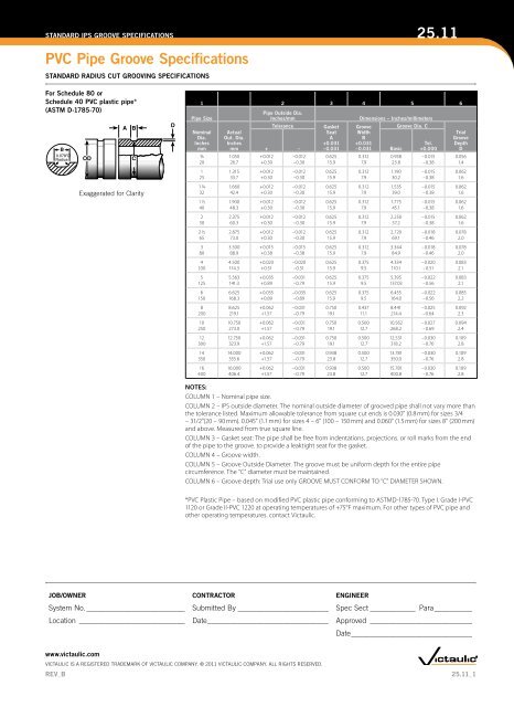 Victaulic Groove Dimensions
