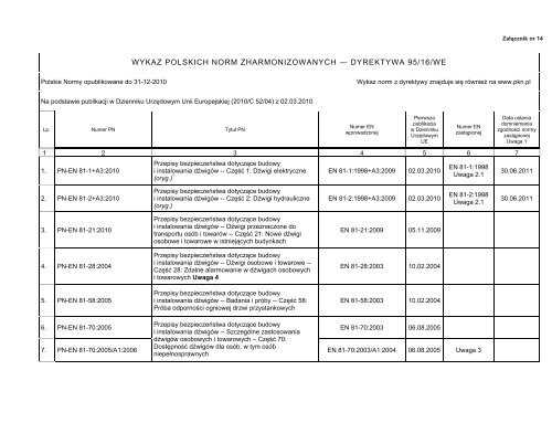 wykaz polskich norm zharmonizowanych â dyrektywa 95/16/we - Infor
