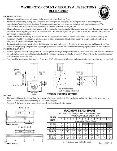 washington county permits & inspections deck guide