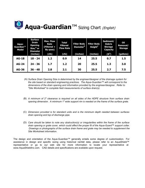 Aqua-Guardianâ ¢ Sizing Charts