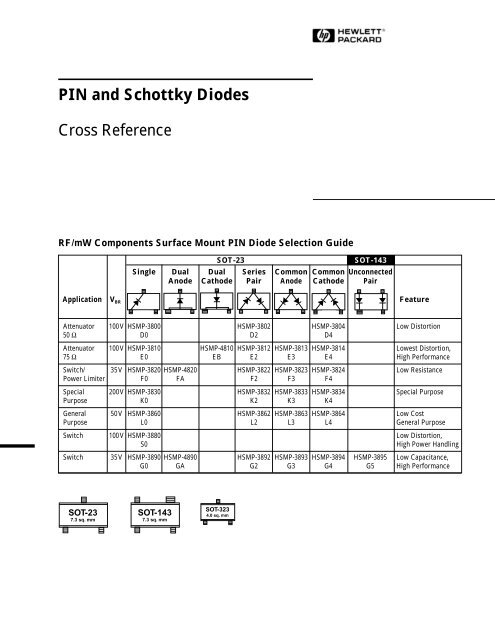 PIN and Schottky Diodes Cross Reference