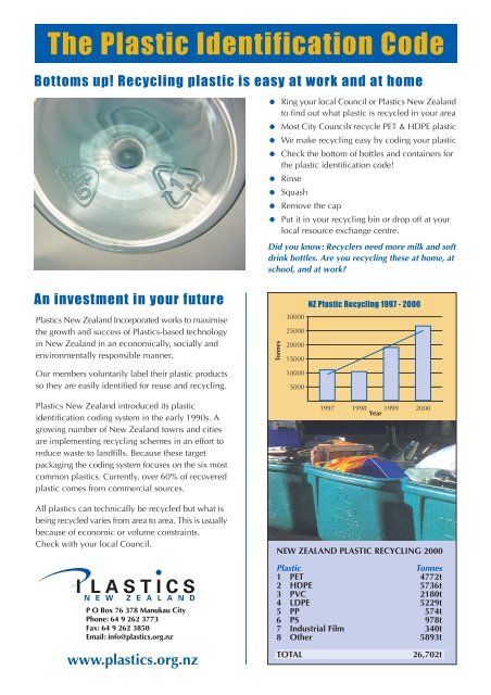 The Plastic Identification Code - Plastics New Zealand