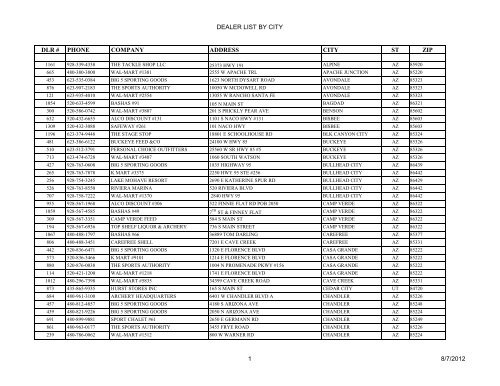 DEALER LIST BY CITY DLR # PHONE COMPANY ADDRESS CITY ...