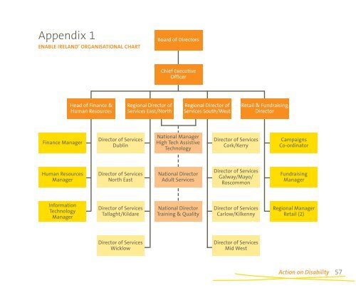 Appendix 1 - Enable Ireland