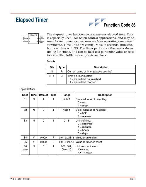 FC 86 - Elapsed Timer - ABB SolutionsBank