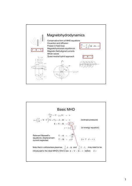 Magnetohydrodynamics Basic MHD