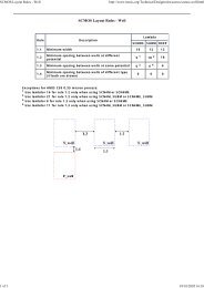 CMOS Layout Lambda-based design rules Sample “Lambda ... - MIT