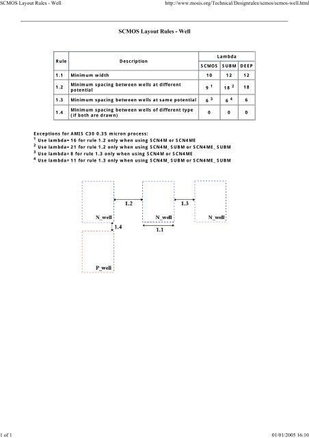SCMOS Layout Rules - Well
