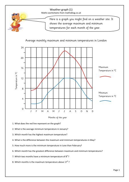 Weather graph (1) Average monthly maximum and ... - Maths Blog