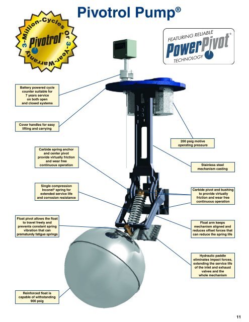 10 NEW PIVOTROL ® PRESSU