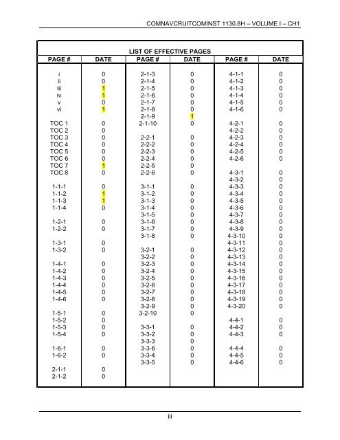 LIST OF EFFECTIVE PAGES - NavyGirl.org