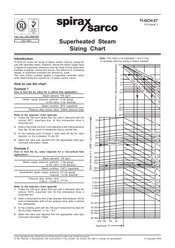 Saturated Steam Sizing Chart - Spirax Sarco