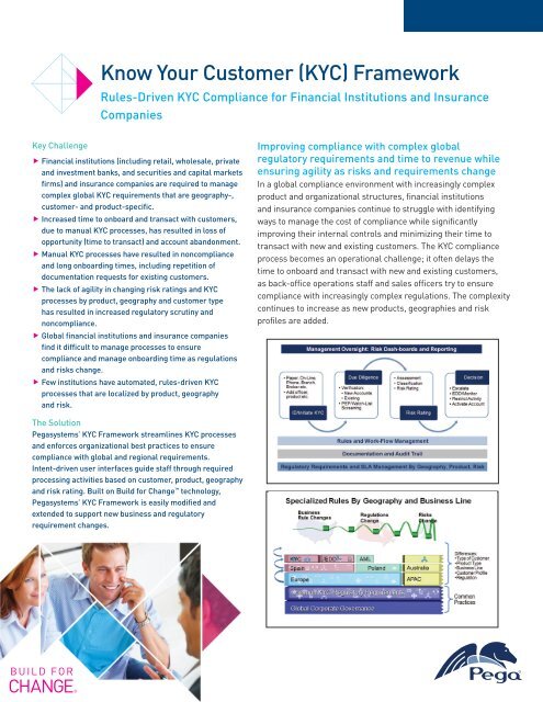 Know Your Customer (KYC) Framework
