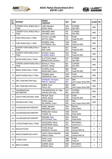 Entry List - ADAC Rallye Deutschland