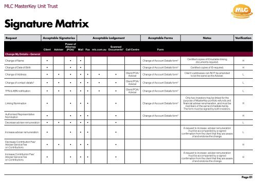 Signature Matrix - MLC