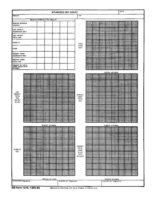 Materials Testing - Army Electronic Publications & Forms - U.S. Army