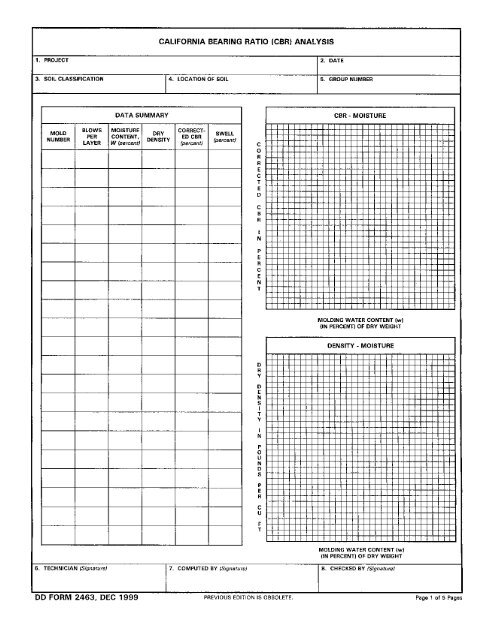 Materials Testing - Army Electronic Publications & Forms - U.S. Army