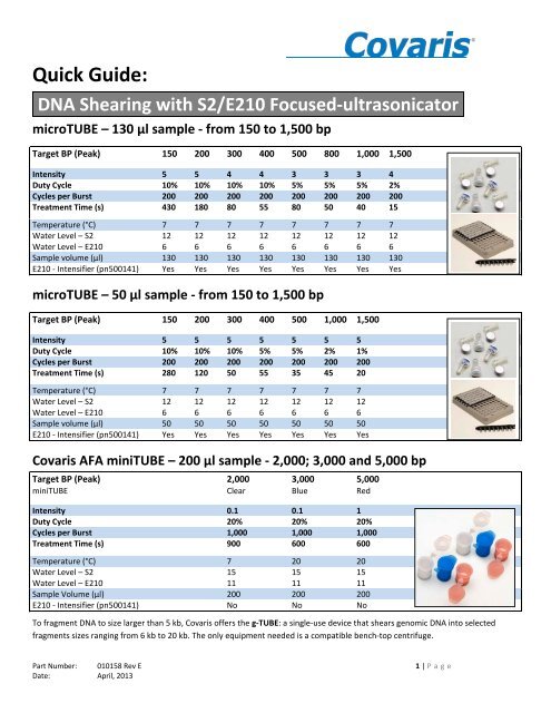 Quick Guide: DNA Shearing with S2 and E210 - Covaris
