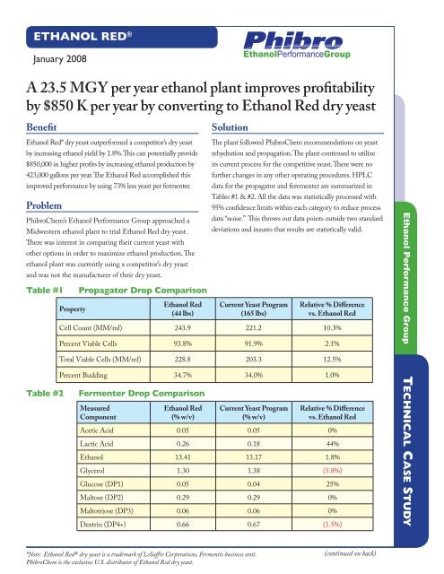 ethanol red - Lactrol