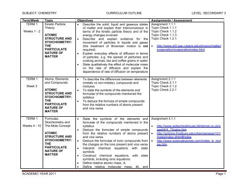 SUBJECT: CHEMISTRY CURRICULUM OUTLINE LEVEL ...